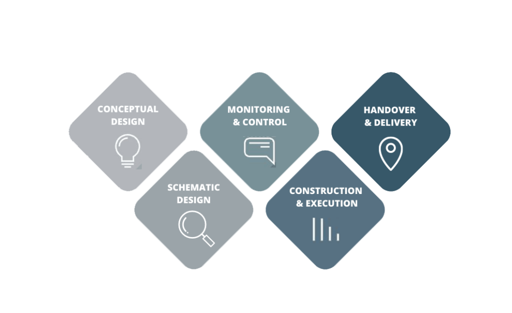 Our Services – Saudi Geo
